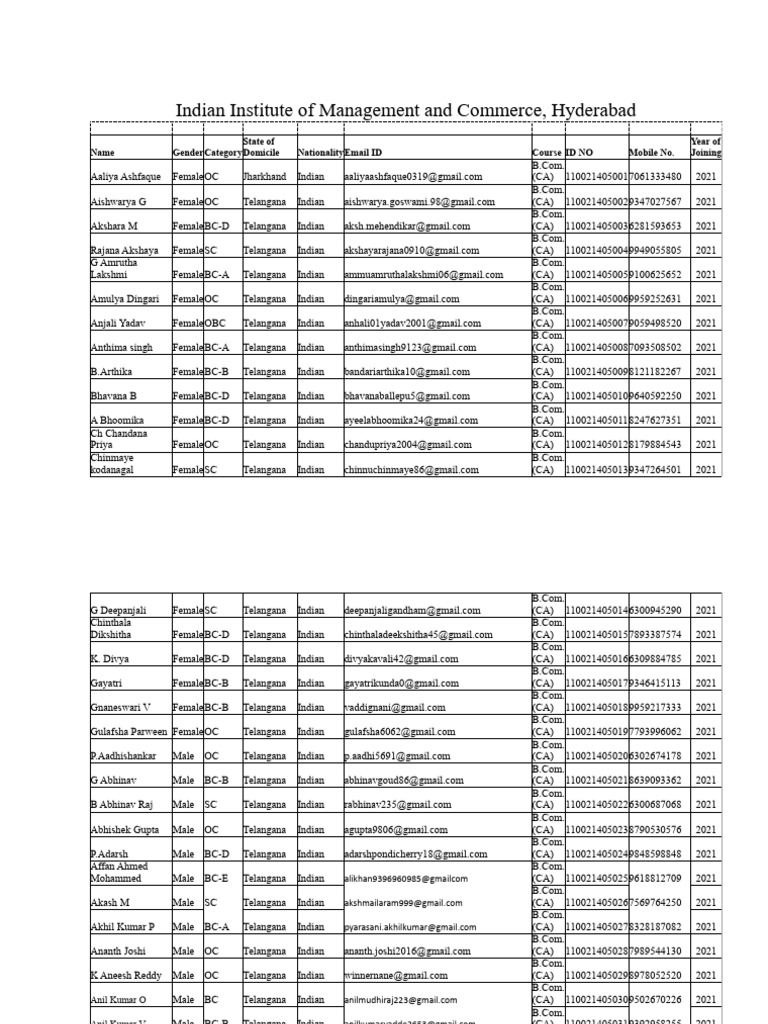 Iimc Student Data | PDF
