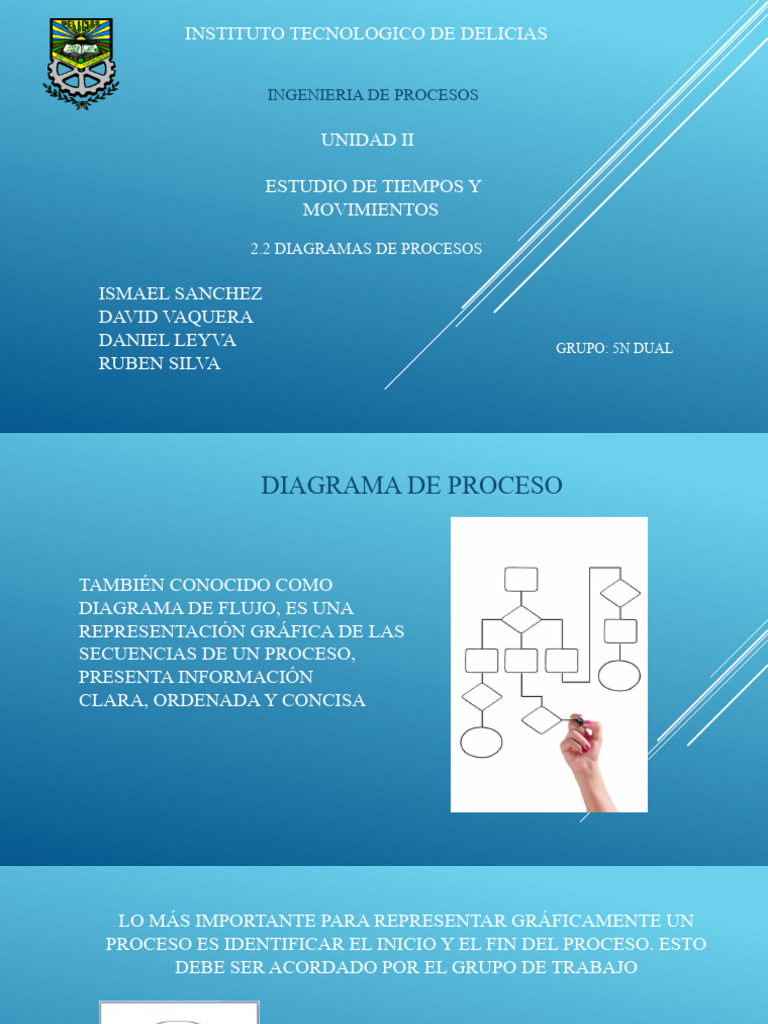 PROCESOS | PDF | Informática