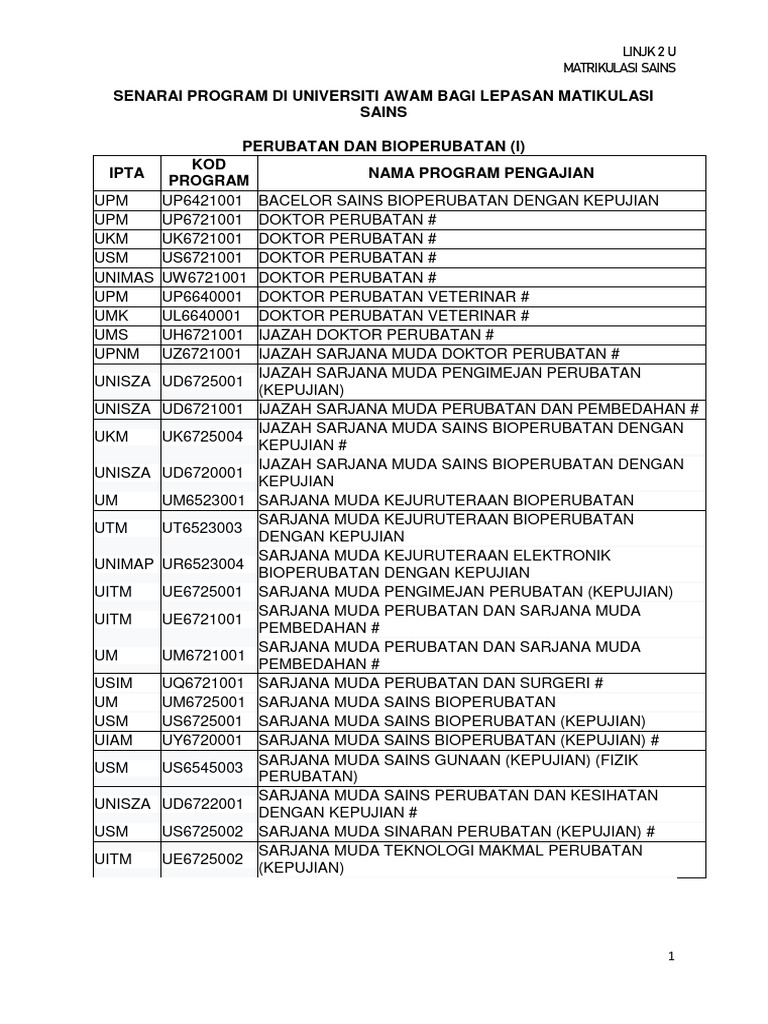 Senarai Program Di Universiti Awam Bagi Lepasan Matikulasi Sains ...