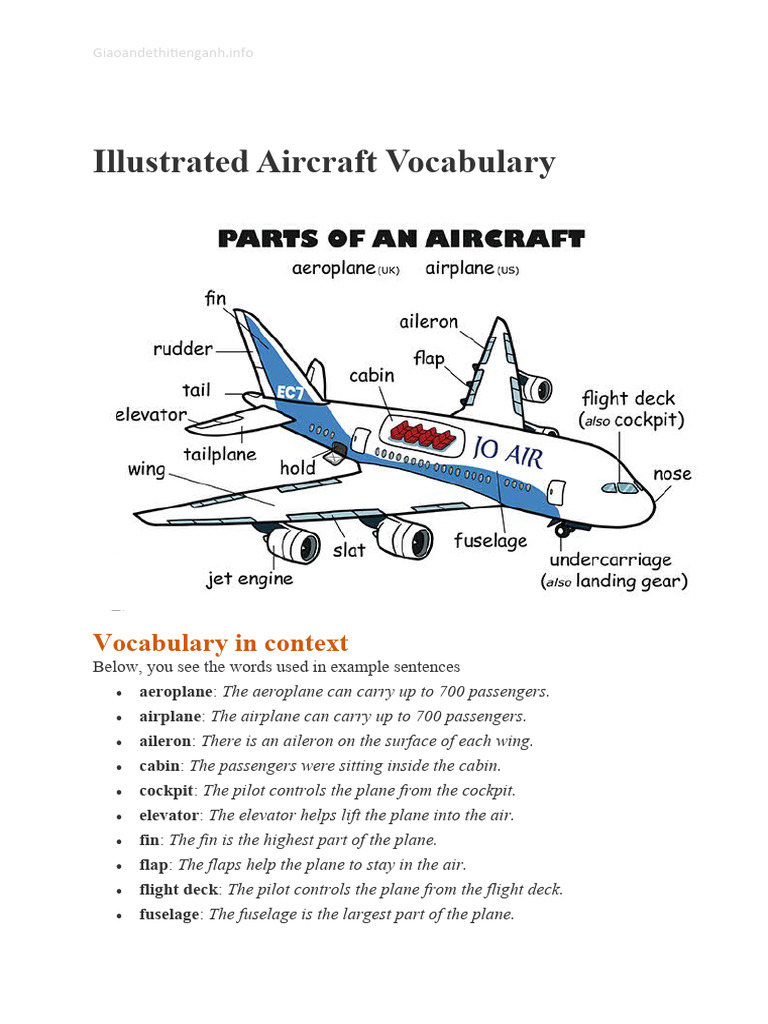 Illustrated Vocabulary for Various Topics | PDF | Art