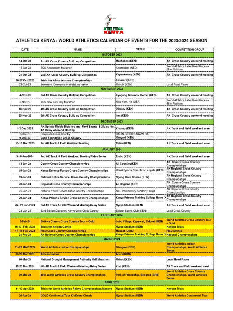 Athletics Kenya World Athletics Calendar of Events for the 2023 2024 ...