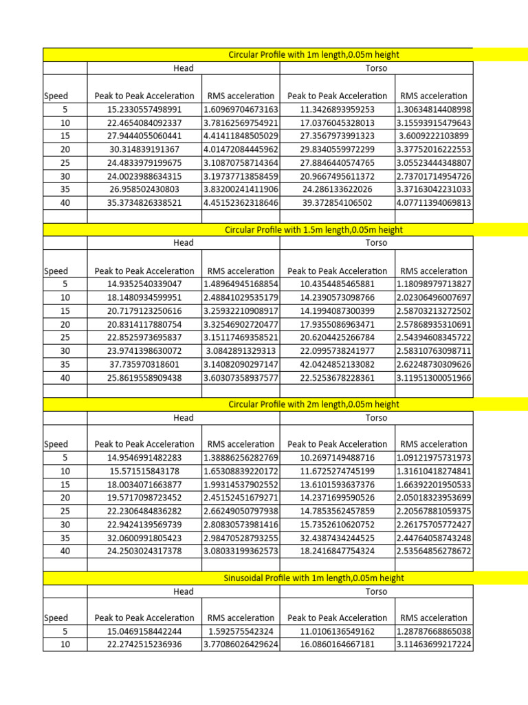 data_sheet_new | PDF | Amplitude | Root Mean Square