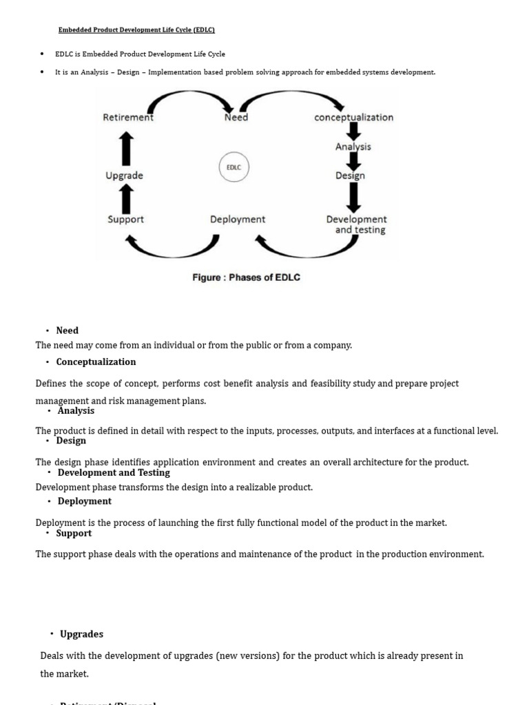 Embedded Product Development Life Cycle (EDLC) | PDF | Software Development Process | Computing