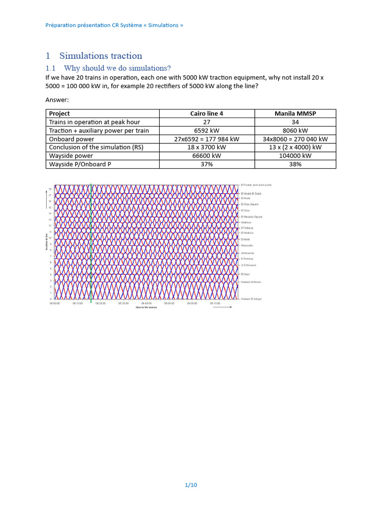 Prépa Présentation Simul | PDF | Electrical Substation | Simulation