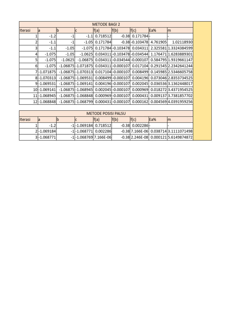 Nilai Metode Bagi Dua Dan Posisi Palsu | PDF