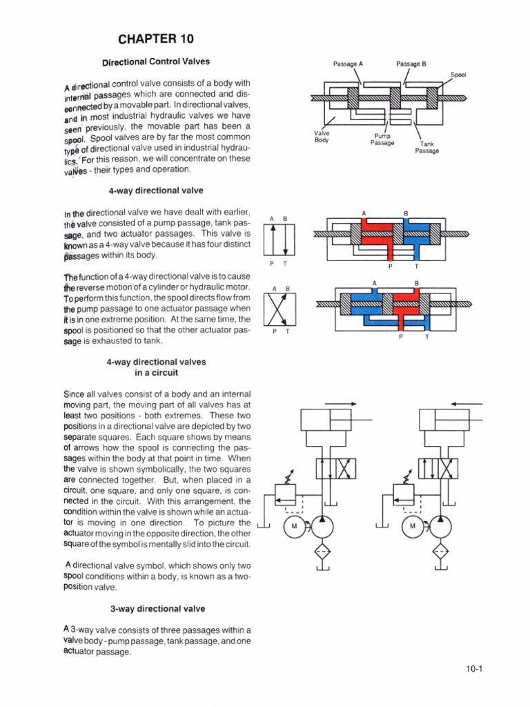 Dir Dional: T e Lic For | PDF | Valve | Electrical Resistance And ...