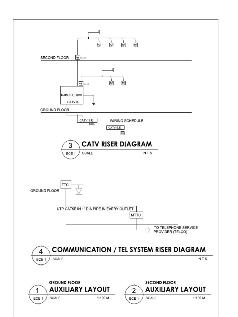 Riser Diagram | PDF