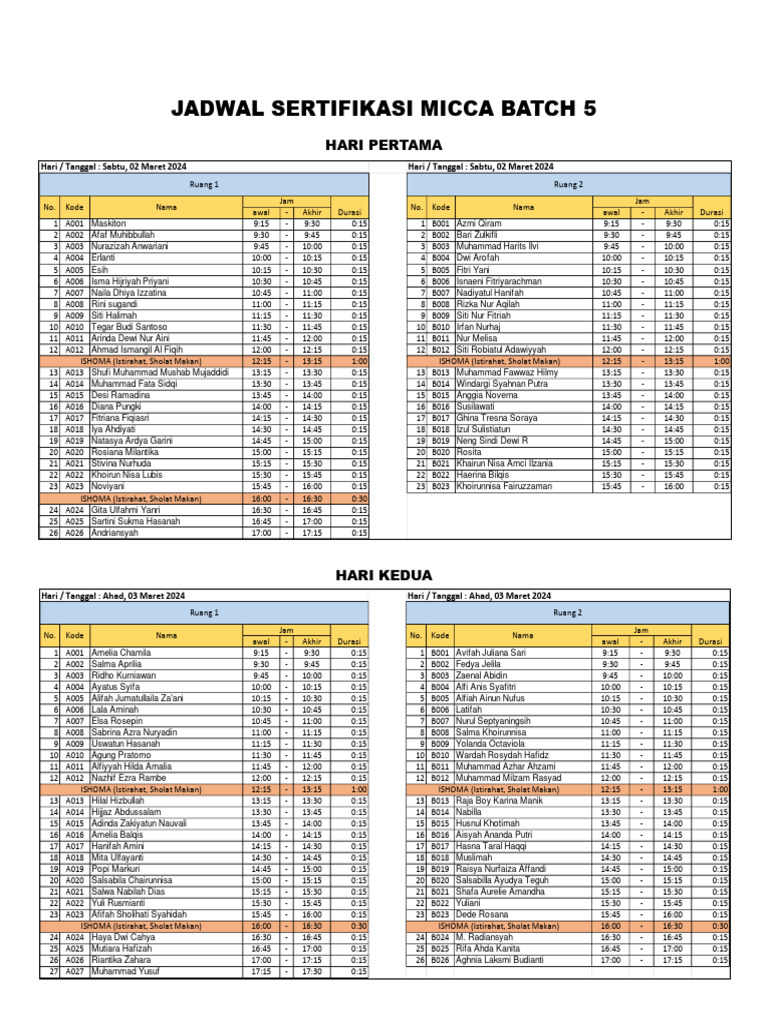 Jadwal Sertifikasi Micca Batch 5 | PDF