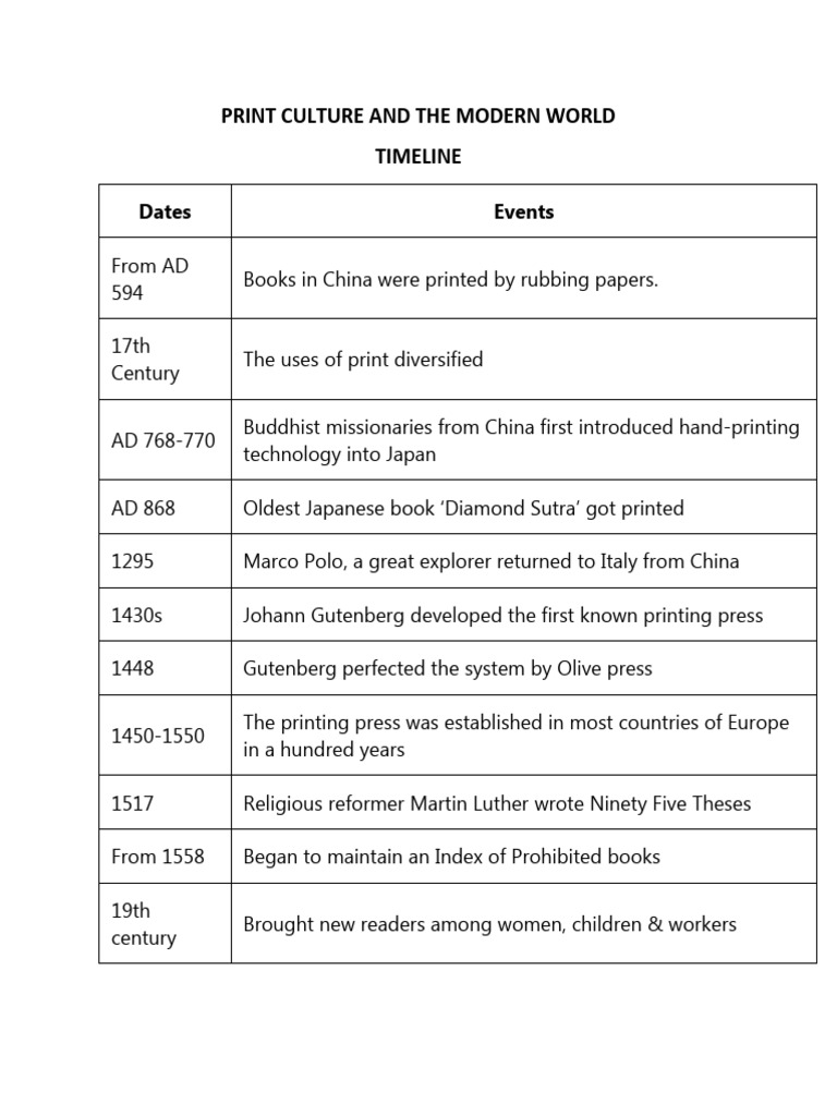 GR10 - Print Culture Timeline | PDF | Printing | Printing Press