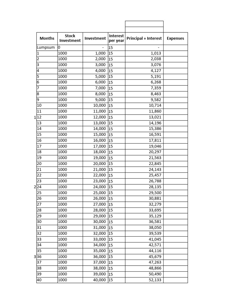 Financial Freedom | PDF