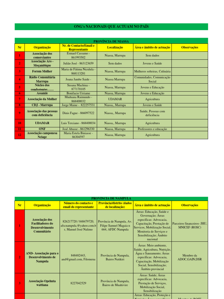 Lista de ONGs em Moçambique | PDF