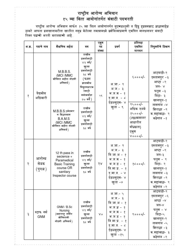 ZP Sangli 15th FC. | PDF