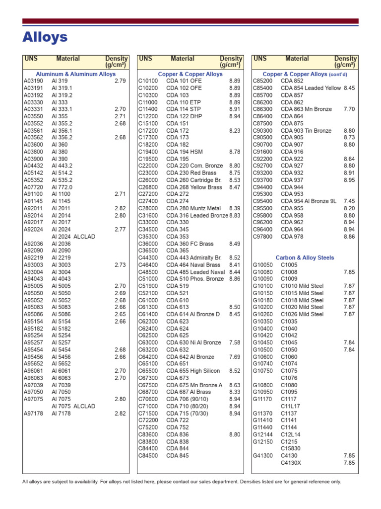 ALLOYS | PDF | Titanium | Bronze