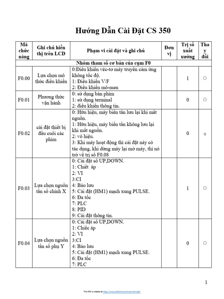 CS 350 Tieng Viet | PDF