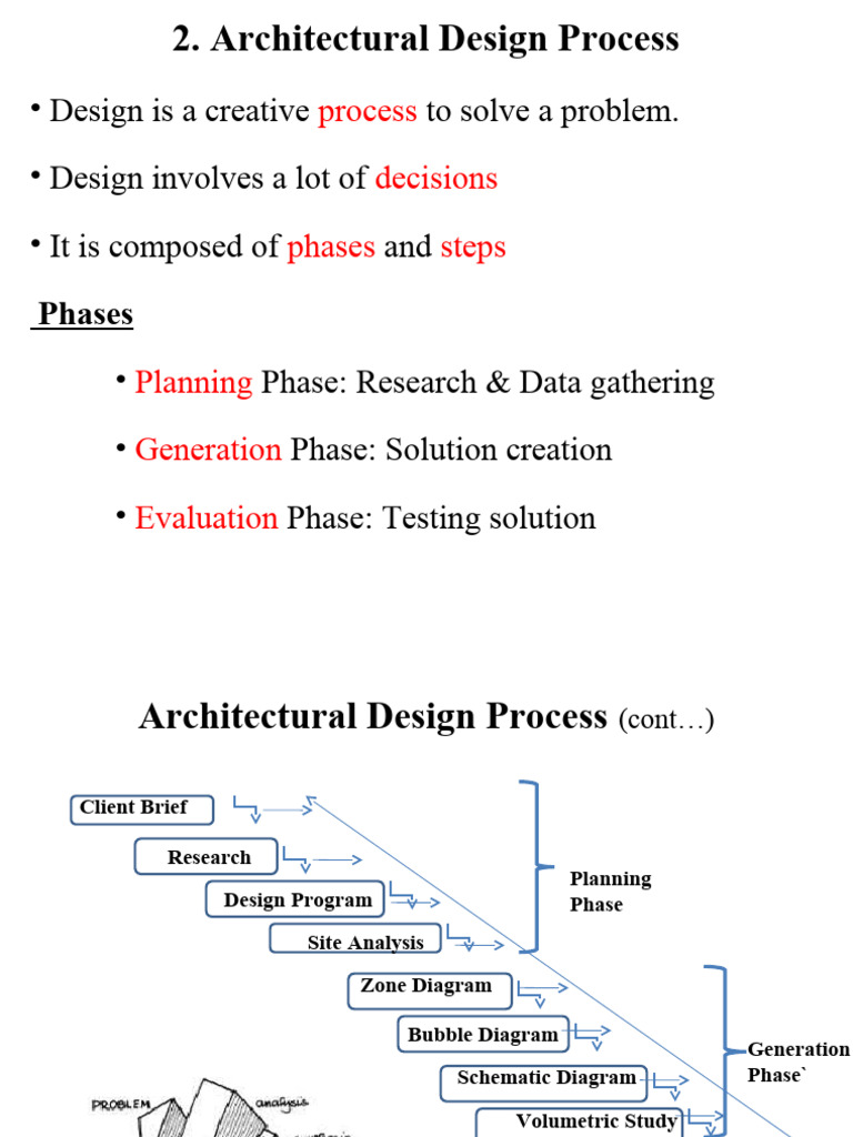 Fund Arch 1.2, Arch Design Process | Download Free PDF | Design