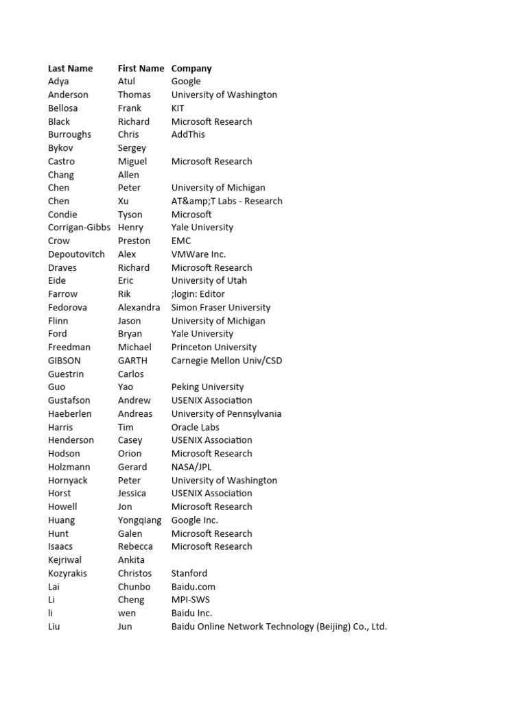 Osdi12 Attlist Sept4 | PDF | Business