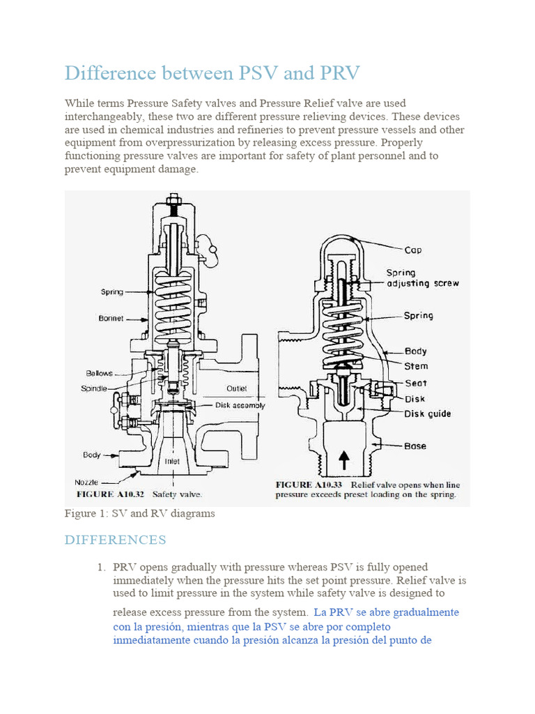Difference Between PSV and PRV | PDF