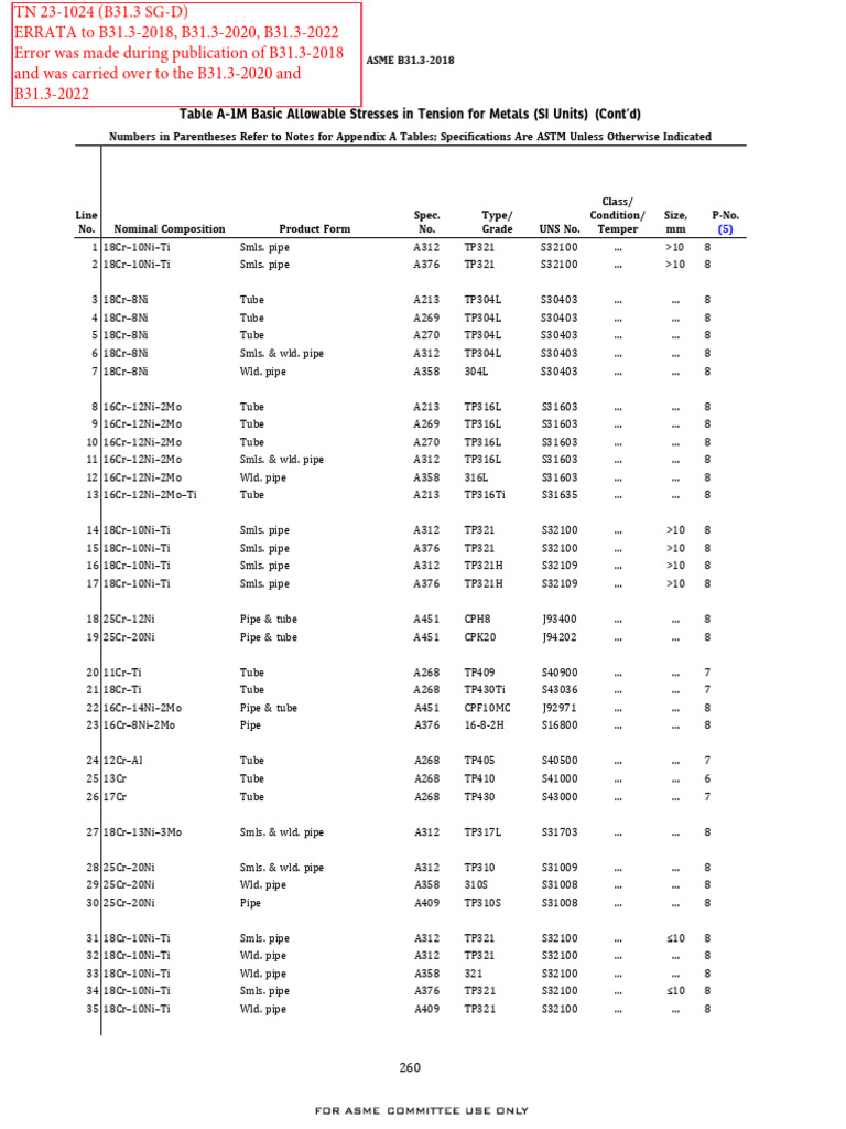 Table A-1M Basic Allowable Stresses in Tension For Metals | PDF
