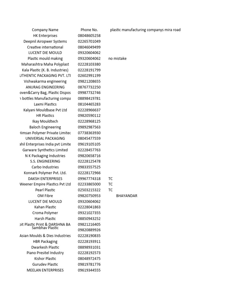 Plastic Manufacturing Tele | PDF | Plastic | Building Engineering