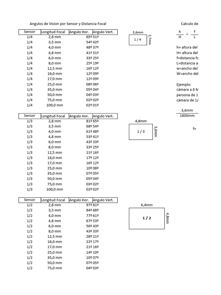 Angulos de Vision Por Sensor y Distancia Focal | PDF | Óptica ...
