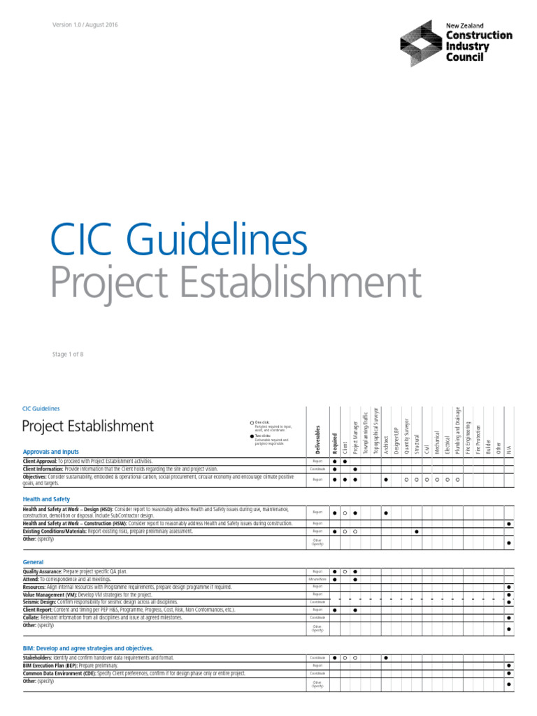 FILLED 2. NZCIC 2022 Project Establishment 1 | PDF | Architect ...