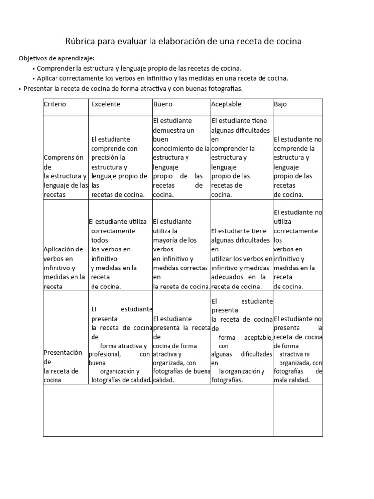 Rúbrica para Evaluar La Elaboración de Una Receta de Cocina | PDF ...