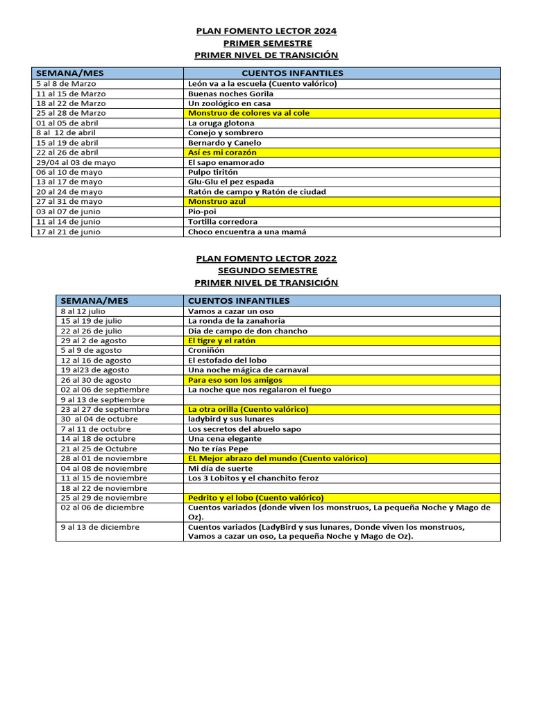 Plan Fomento Lector NT1 2024 | PDF