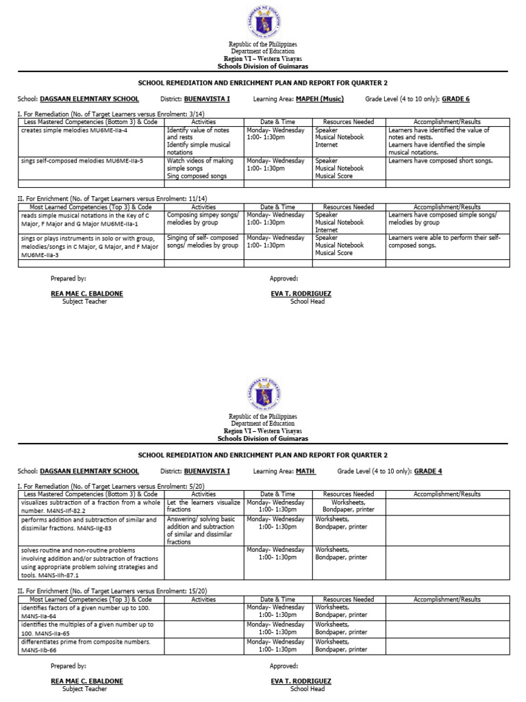Edited School Remedial And Enrichment Plan And Report Pdf Worksheet