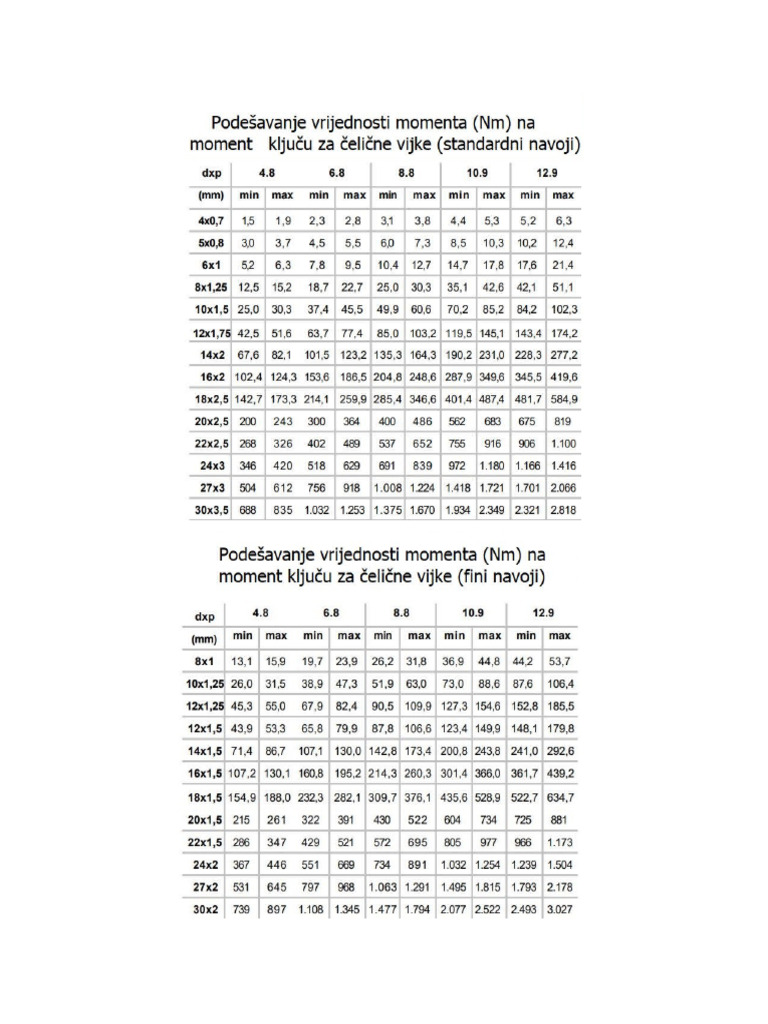 Moment kljuc za celicne vijke | PDF