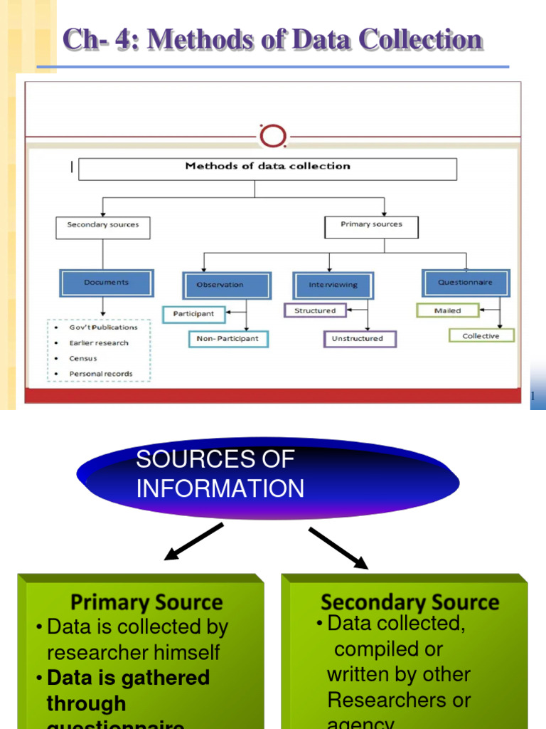 CH-4 Metod of Data Collection - 2016 | PDF | Focus Group | Survey Methodology