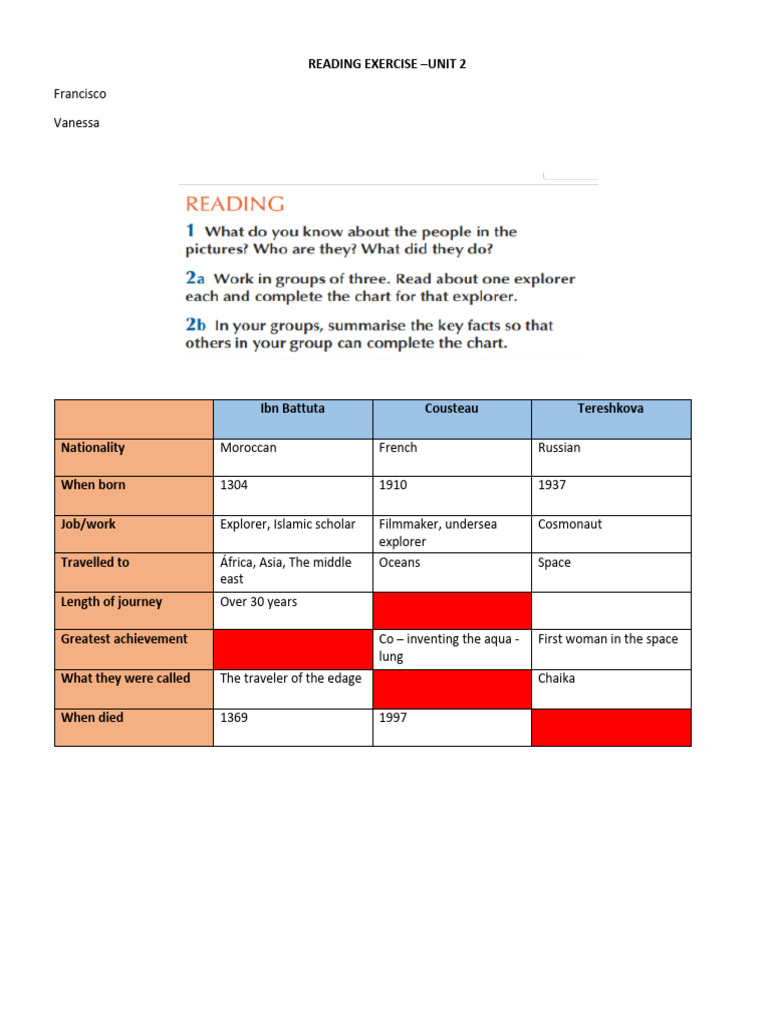 Reading Exercise - Unit 2 | PDF