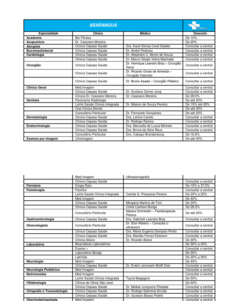 Planilha Médica SNS Card - Santa Catarina | PDF | Olho humano | Odontologia