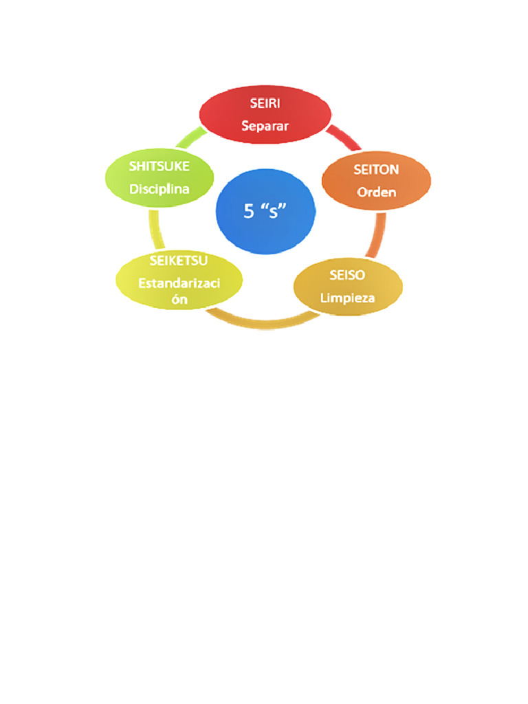 5 S | PDF