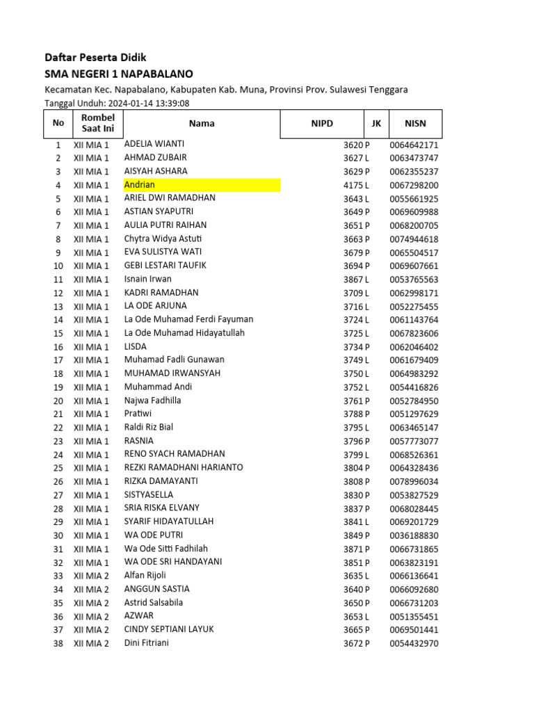 Daftar - Pd-Sma Negeri 1 Napabalano - Kelas Xii | PDF