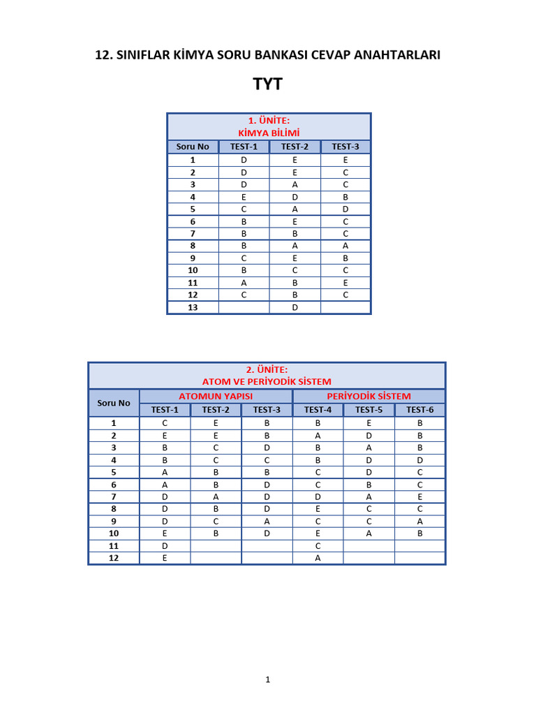 SNF KİMYA TYT - AYT SORU BANKASI CEVAP ANAHTARI - Eski | PDF