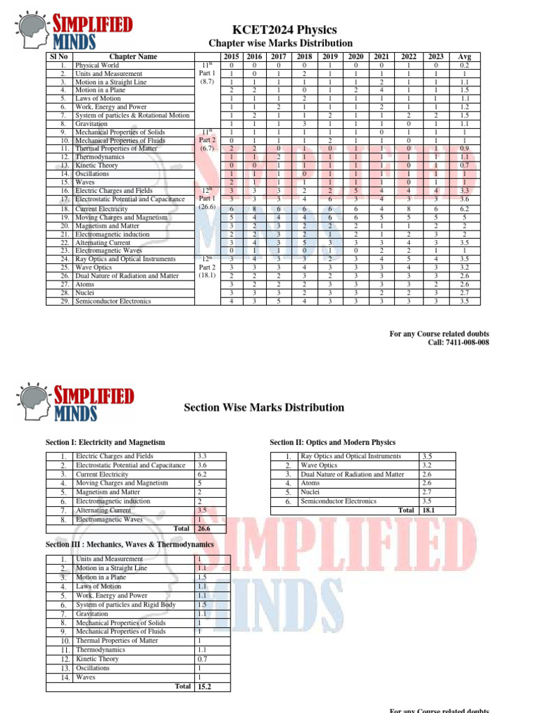 KCET 2024 Physics Marks Distribution | PDF | Electromagnetic Radiation ...