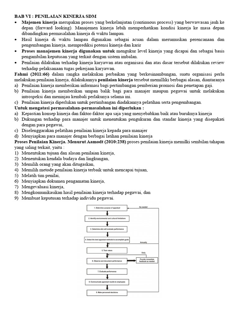 Materi Uas Kinerja SDM | PDF | Bisnis