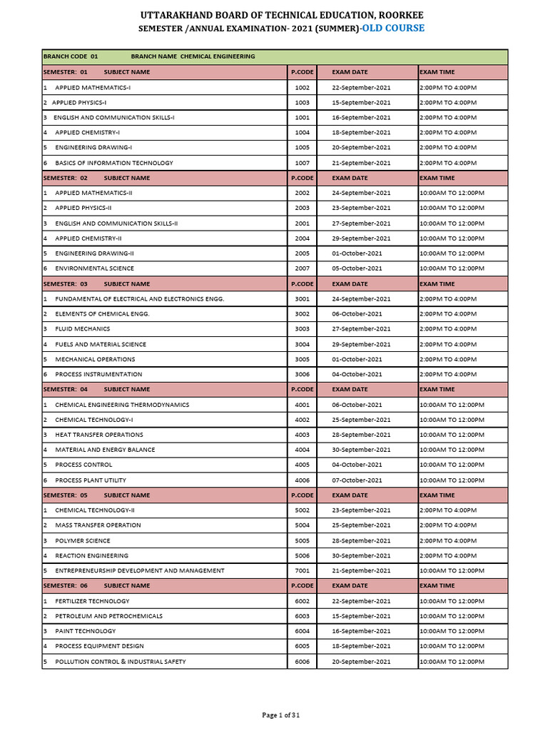 UBTER 2021 Exam Schedule | PDF | Engineering | Electronics