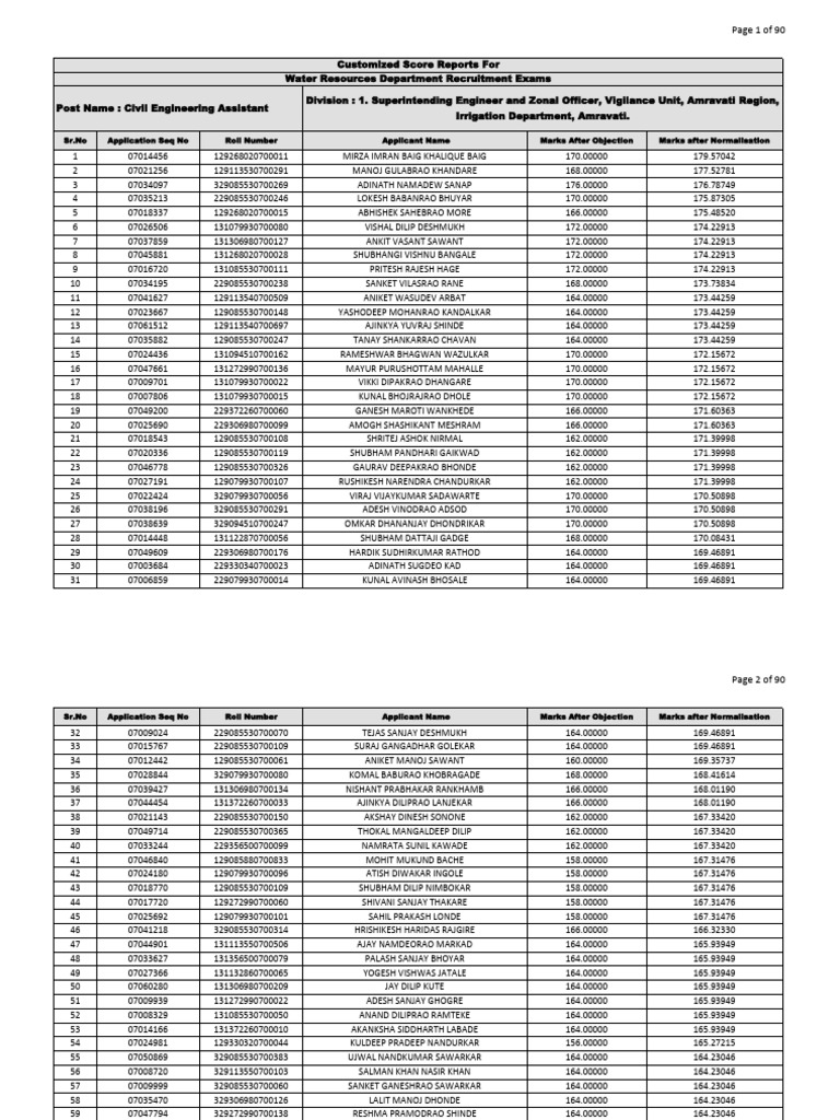 Civil Engineering Assistant_Amravati | PDF
