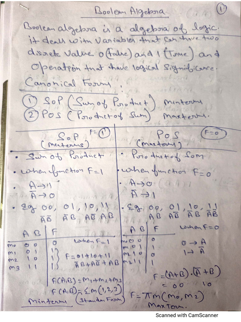 Boolean Algebra | PDF