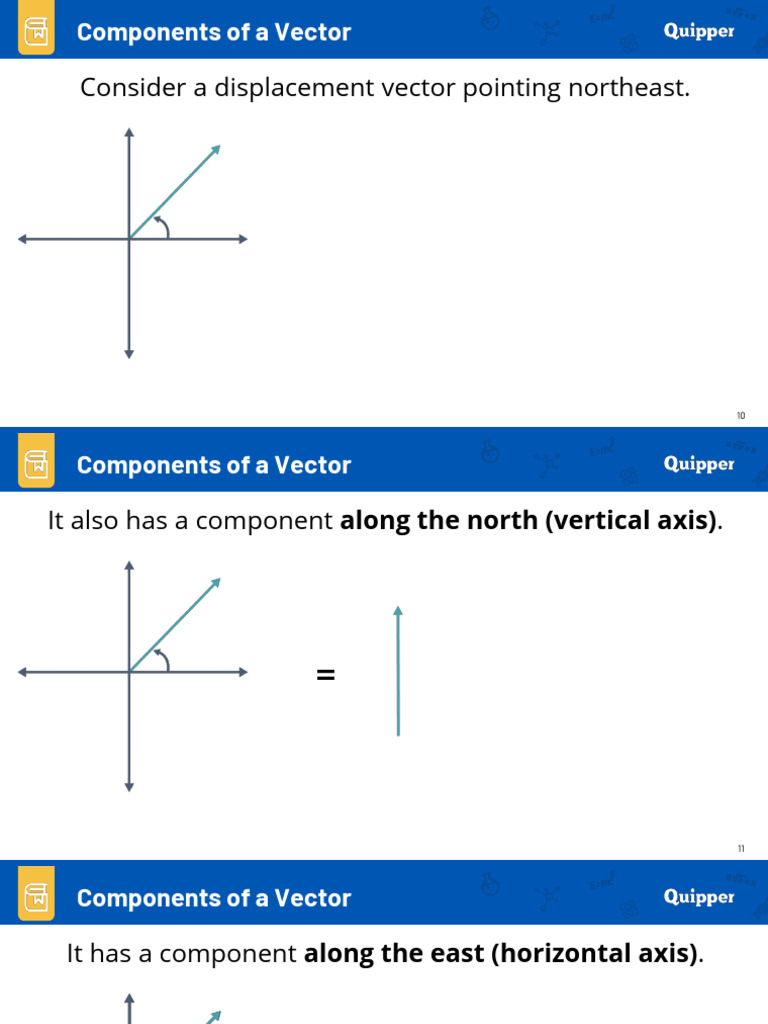 Component Of Vectors 1 Organized Pdf Trigonometric Functions Euclidean Vector
