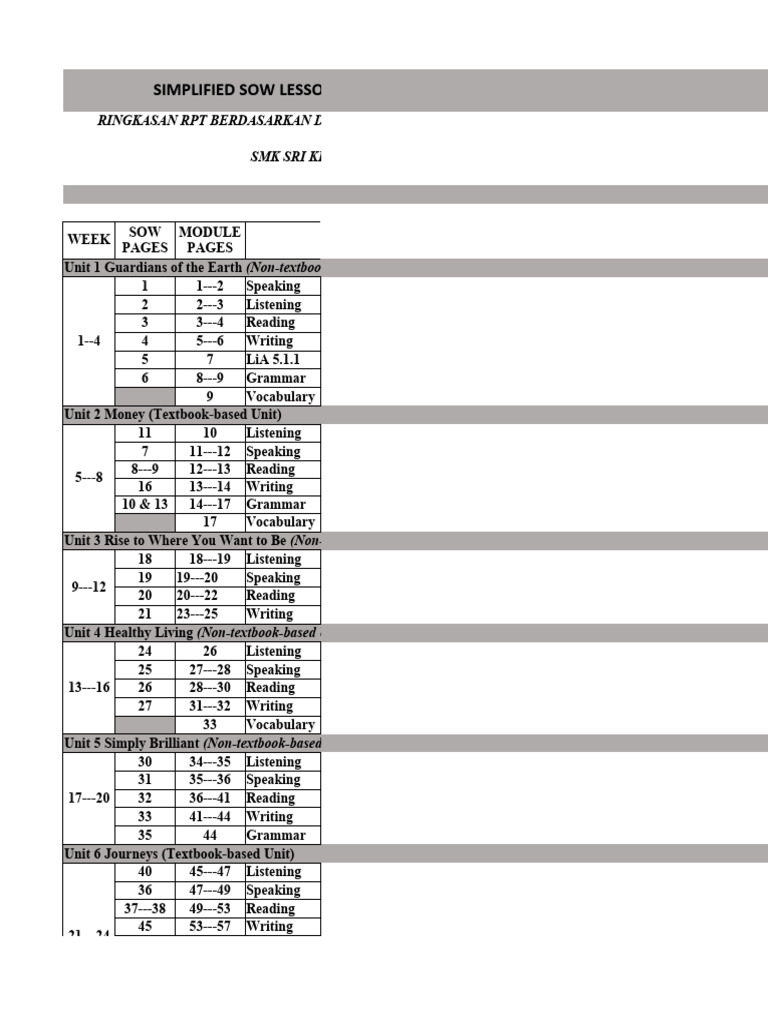 CEFR-Aligned English SOW for Form 2 | PDF | Linguistics | Grammar