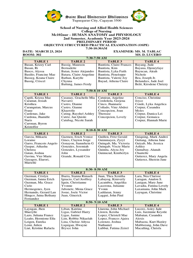 Mc102 Nur Human AP Ospe Final | PDF | Wellness
