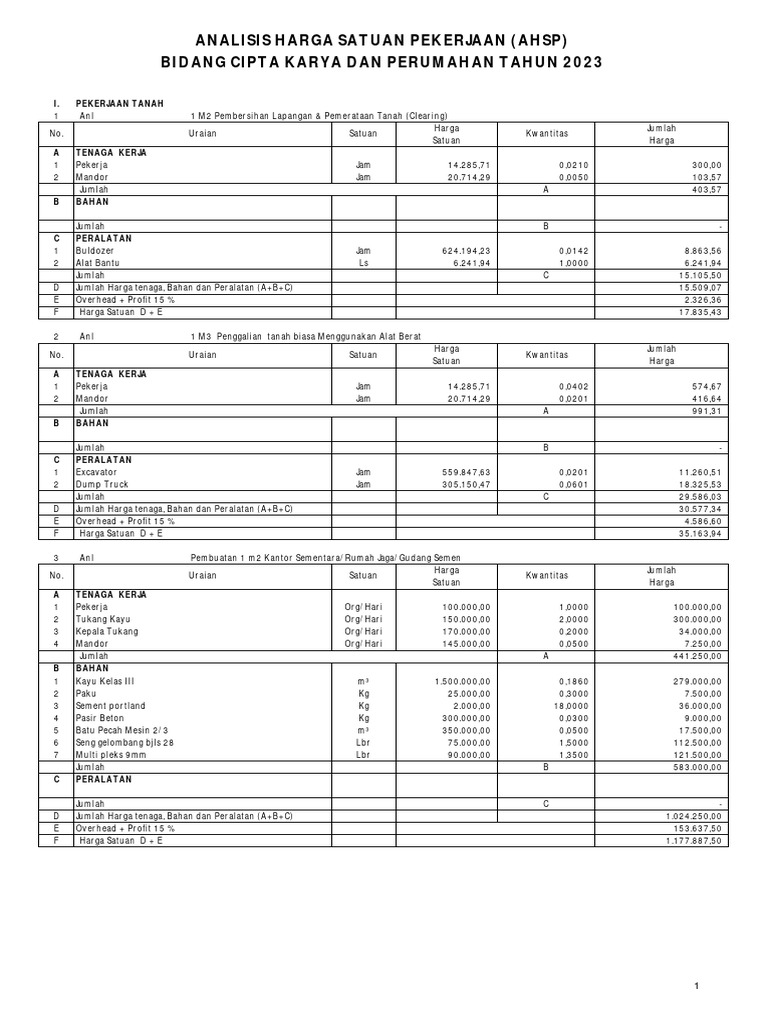 Analisis Harga Satuan Pekerjaan (Ahsp) Bidang Cipta Karya Dan Perumahan ...