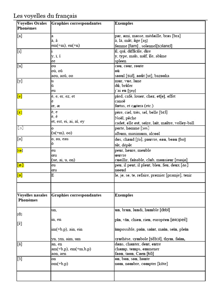 Les Voyelles Du Francais+sons+audio | PDF | Voyelle | Phonétique