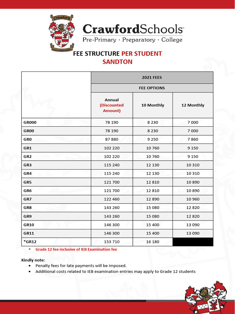 2021 SD Fees Per Pupil Document | PDF | Payments | Banking