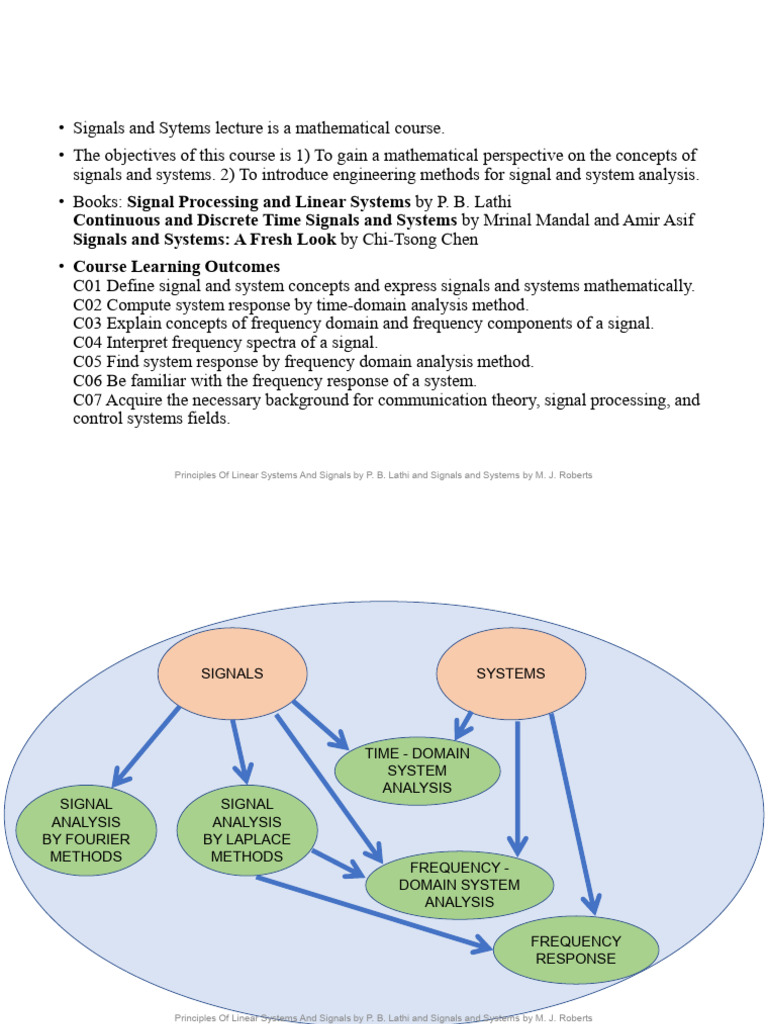 Background | PDF | Complex Number | Phase (Waves)
