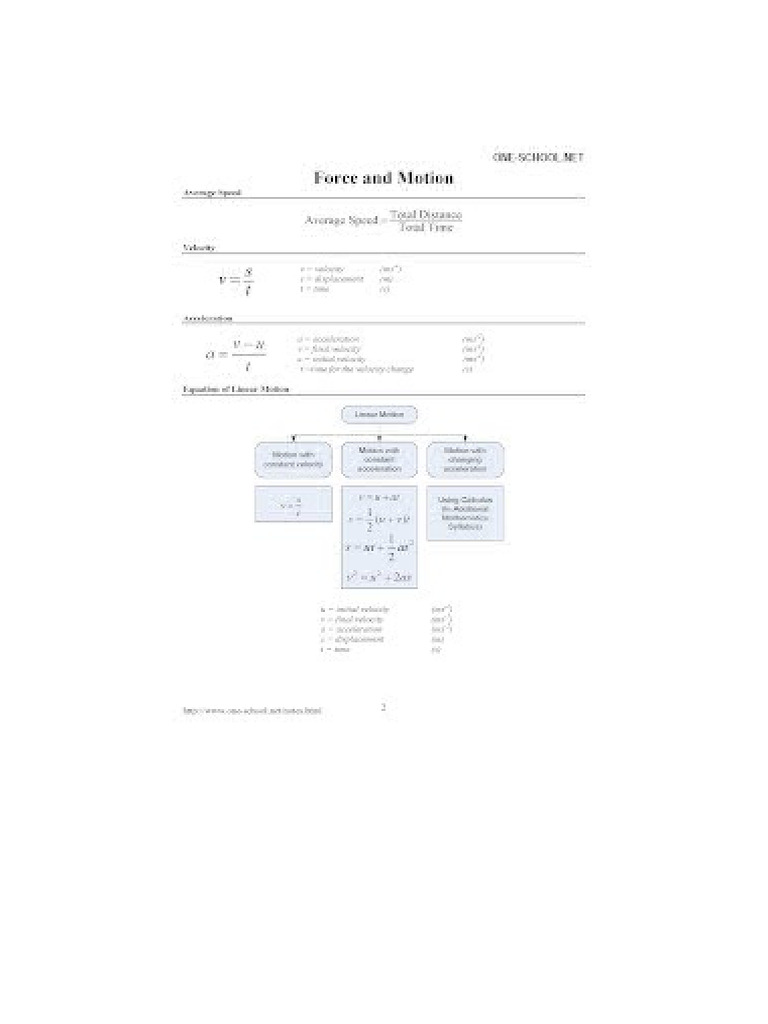 physics form 4 chapter 1 notes | PDF
