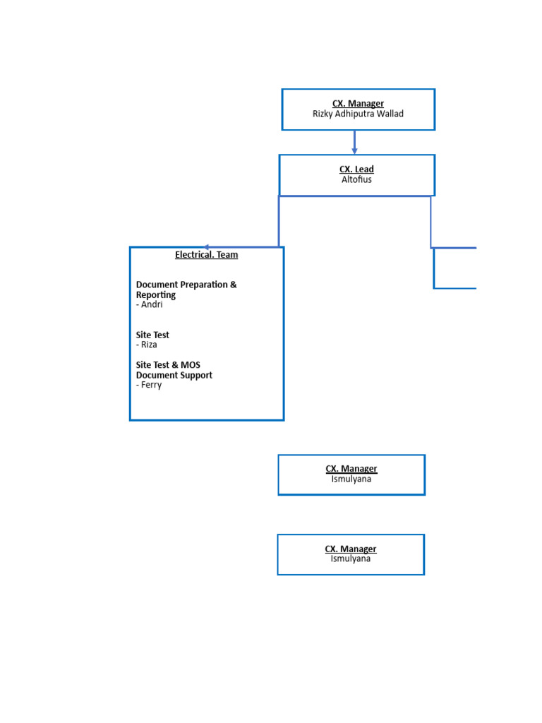 Flowchart 1 | PDF | Electrical Resistance And Conductance ...