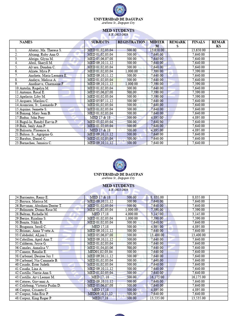 Med Students 2nd Sem 2023 | PDF